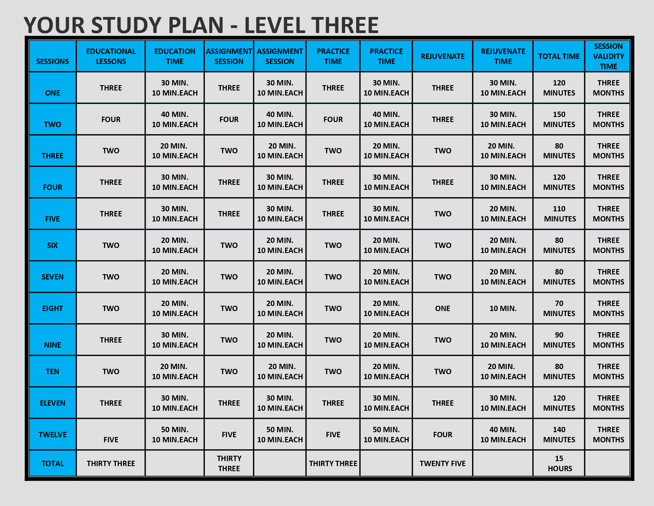 VEDIC MATHS LEVEL 3